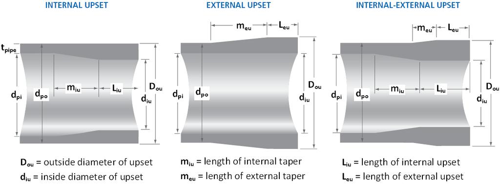 Drill Pipe: Descriptions and Specifications | Drilling Course