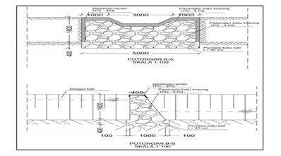 Mengenal Konservasi Tanah dan Air dengan Gully Plug - Nur Fadhilah Syahrawi