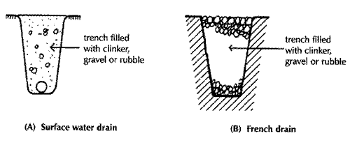 Laying Drains. | Civil Construction Tips