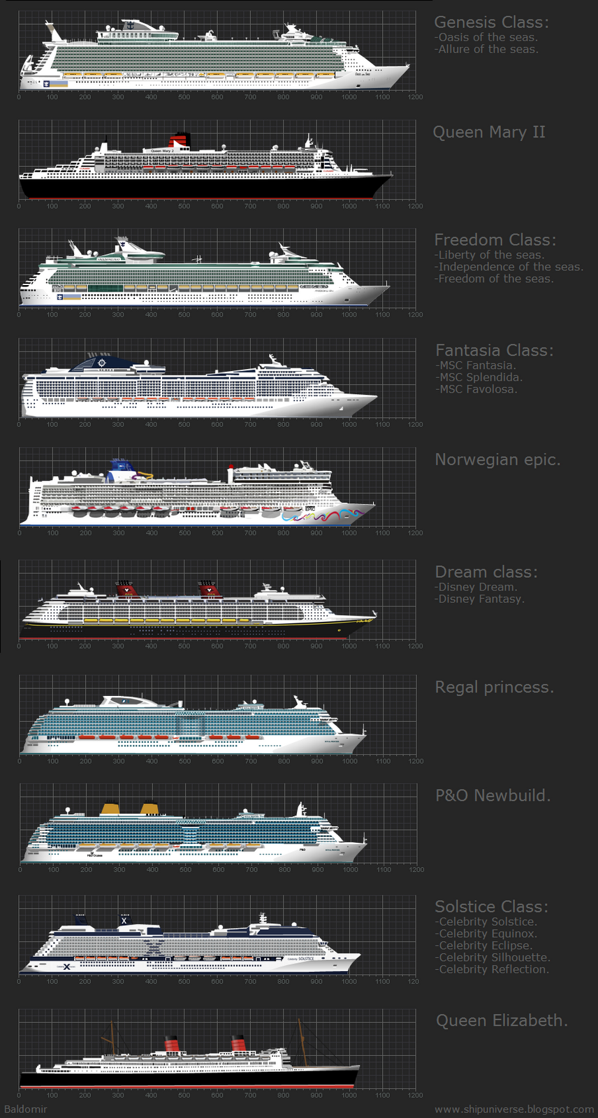 Los cruceros con mas eslora del mundo: ~ shipuniverse