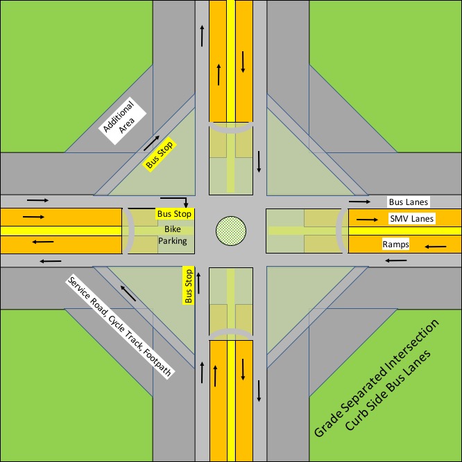 Varadaraj Gidugu: Conceptual Grade Separated Intersections with ...