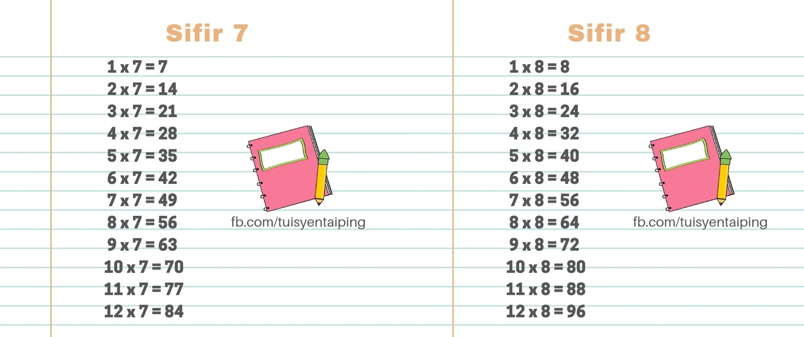 Tuisyen Taiping (Taiping Tuition): Sifir 2 hingga Sifir 12