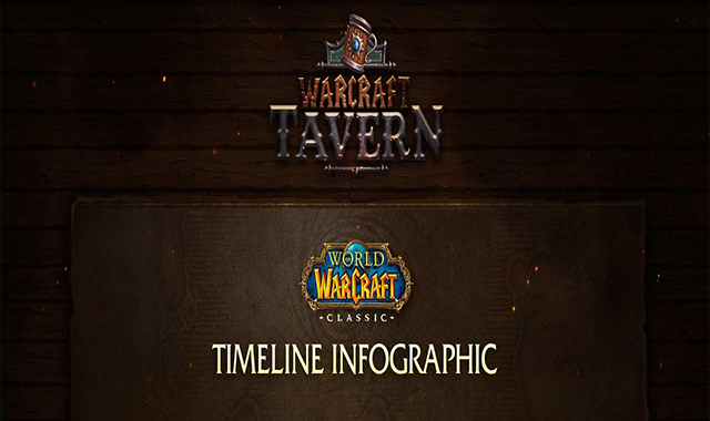 Wow Classic Timeline #infographic - Visualistan