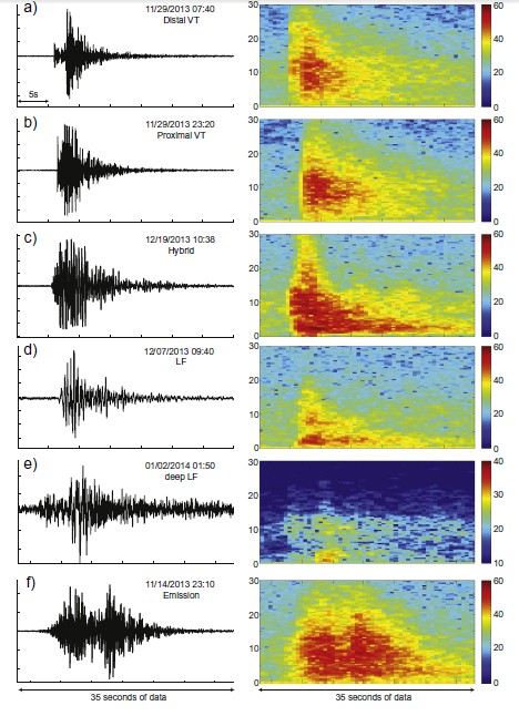Apa Itu Gempa Multiphase ( Hybrid ), Gempa Vulkanik Dangkal, Dan Gempa ...