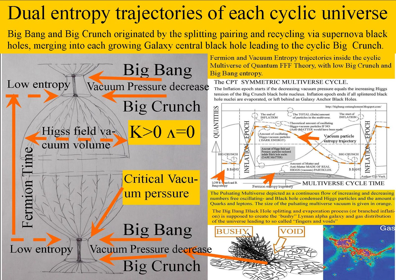 Quantum Function Follows FORM, (Q-FFF Theory) A Spooky Telepathic ...
