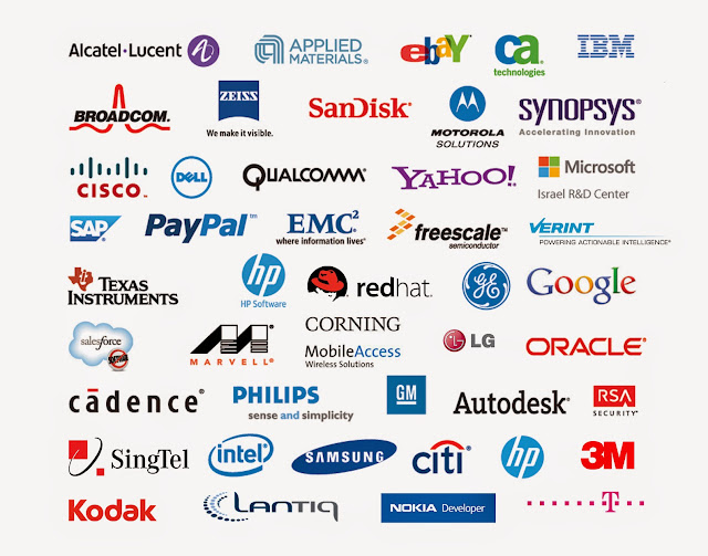 200+ Software Companies in Chennai with Address