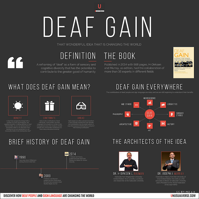 Infographic: Deaf Gain, That Wonderful Idea That Is Changing the World