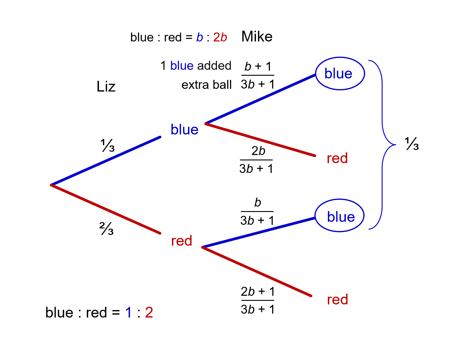 MEDIAN Don Steward mathematics teaching: generalising probability GCSE ...