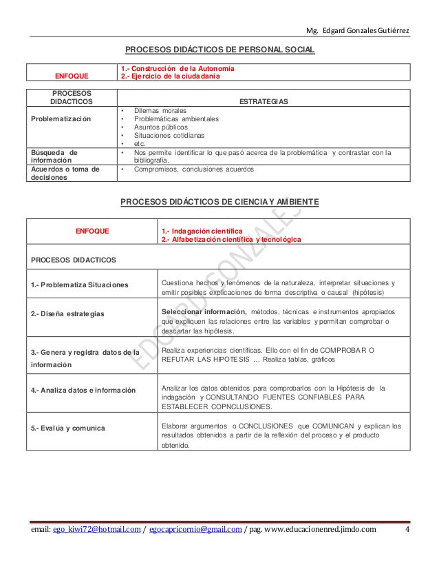 PROCESOS PEDAGOGICOS Y DIDACTICOS DE UNA SESION DE APRENDIZAJE ... PROCESOS PEDAGOGICOS Y DIDACTICOS DE UNA SESION DE APRENDIZAJE ...