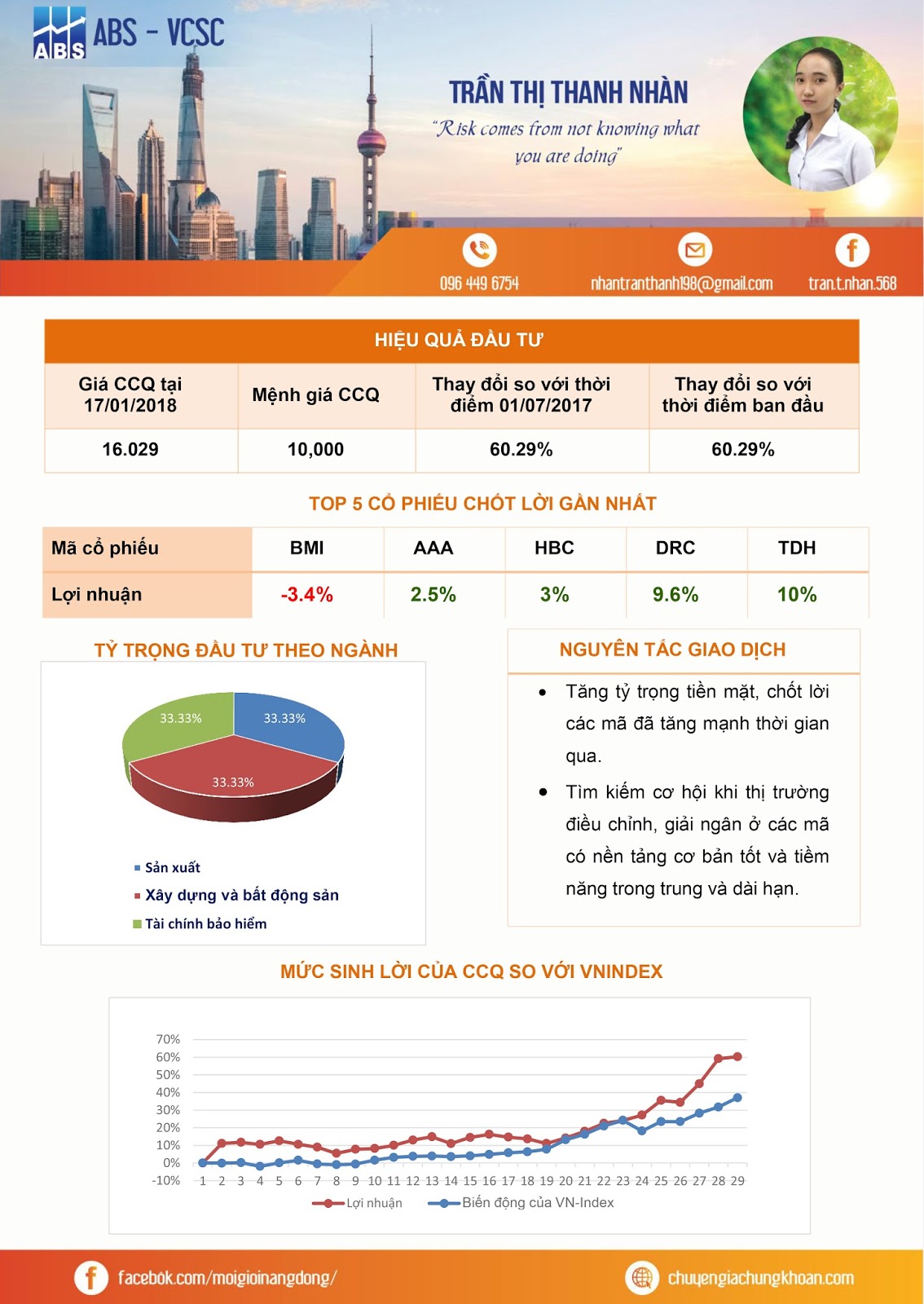 ABS-TRADING-THANH NHÀN - Phòng môi giới năng động