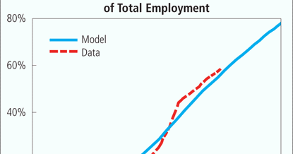 ShiftingWealth: “Growing Like China” - Less State-Led Development than ...