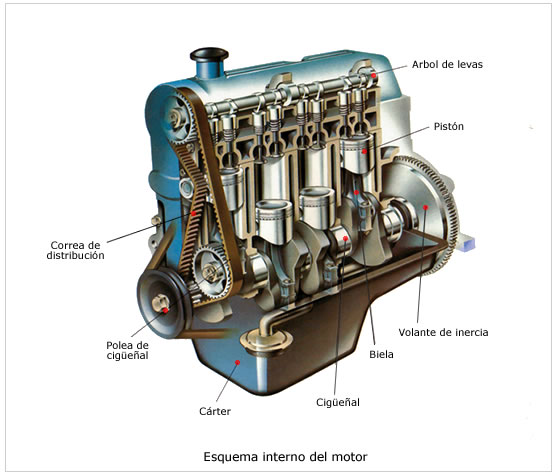 Aficionados a la Mecánica: Curso de Motores