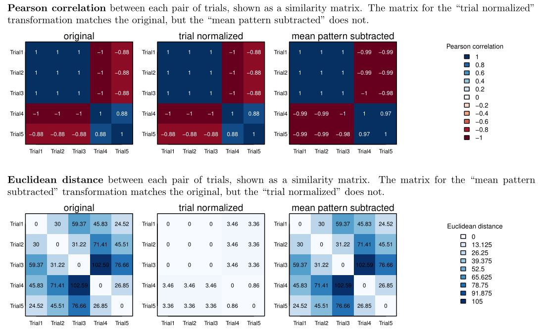 MVPA Meanderings: mean pattern subtraction confusion