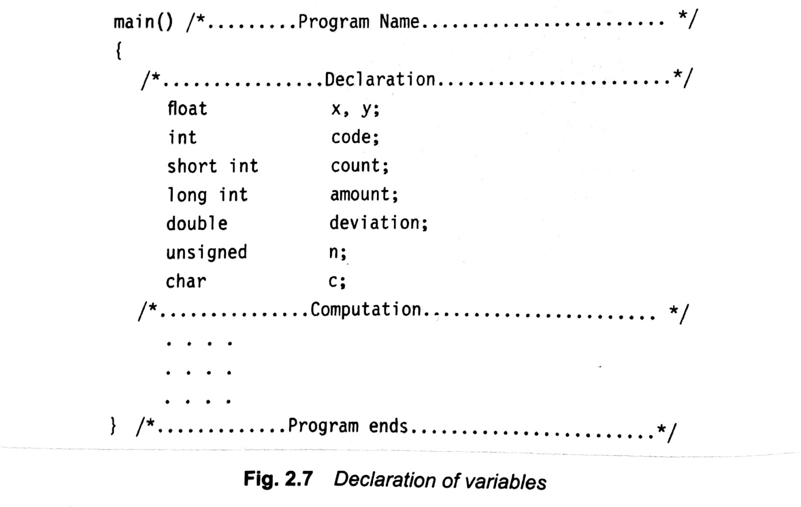 Chapter 24 Discuss How Variables Are Used In A Program Part 1 All About Programming 5161