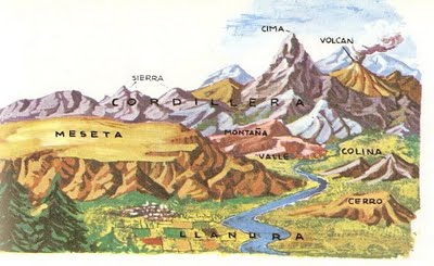 GEOGRAFÍA DE NOVENO : EL RELIEVE TERRESTRE