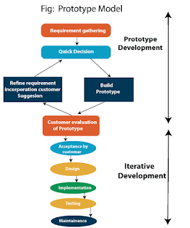 Prototyping Dan Throw - Away Prototyping (APPL PERTEMUAN -6)