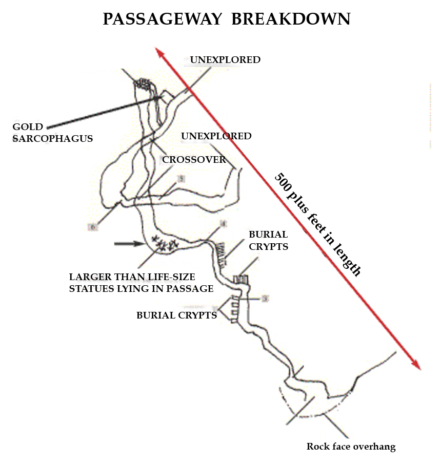 From the Sorcerer's Skull: Real Dungeon, American Style: Burrows Cave