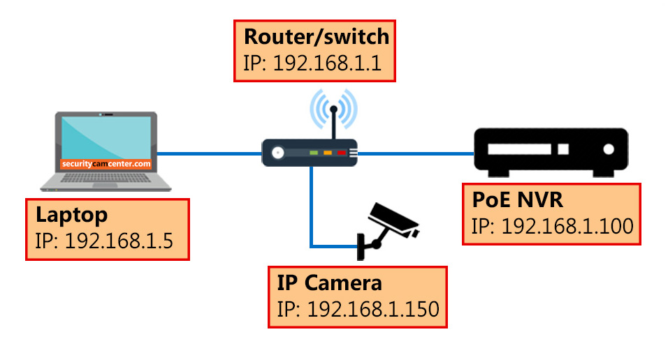 How to view an NVR on the phone (Ultimate Guide 2025 ...