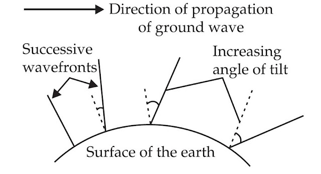 Communication Systems – Chemistry Page