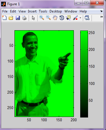 Image Processing & Pattern Recognition