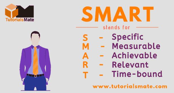 SMART Full Form: What does it mean? - TutorialsMate