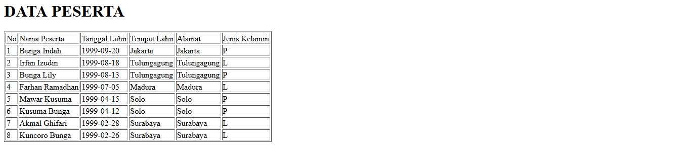 Menampilkan Data MySQL dengan PHP | Hello World #21 - A Cup of Coffee