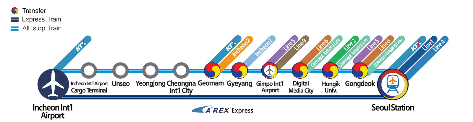 AREX: Korea Airport Railroad AREX Express Train and All Stop Train