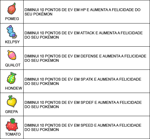 Pokémon Center: Effort Values