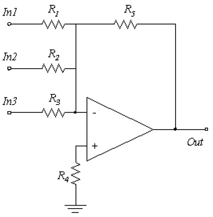 DAC (Digital To Analog Converter)