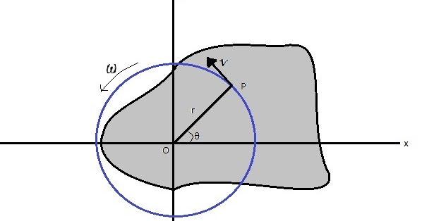 What is Rigid Body or Rigid link and What is Kinematics of Rigid Body ...