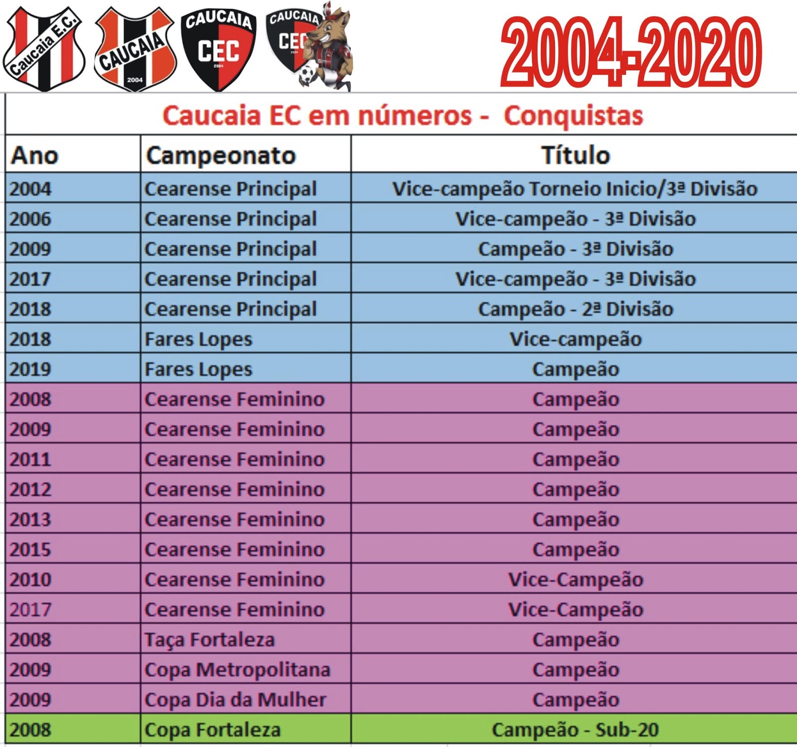 ESPECIAL/CAUCAIA EC, 16 ANOS - CAPITULO 1 | Esportivo CE, tudo do ...