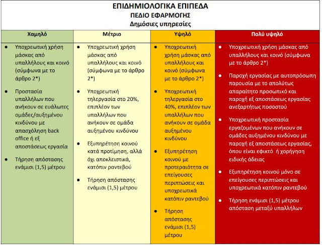 ΣΥΛΛΟΓΟΣ ΥΠΑΛΛΗΛΩΝ ΠΕΡΙΦΕΡΕΙΑΚΗΣ ΕΝΟΤΗΤΑΣ ΗΛΕΙΑΣ: ΥΠ.ΕΣ.: ΥΠΟΧΡΕΩΤΙΚΗ Η ...