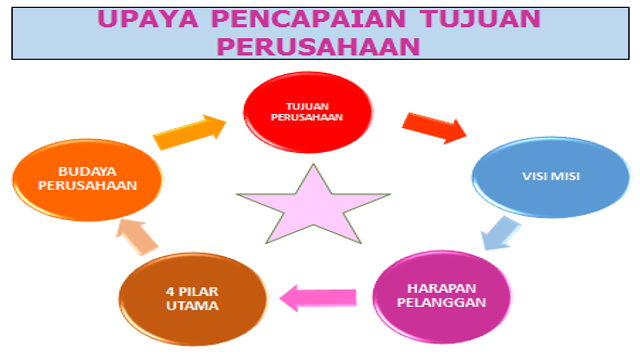 Menentukan dan Menetapkan Tujuan Strategis