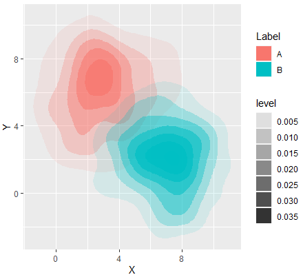 Nube de datos: Show only high density areas with stat_density_2d with ...