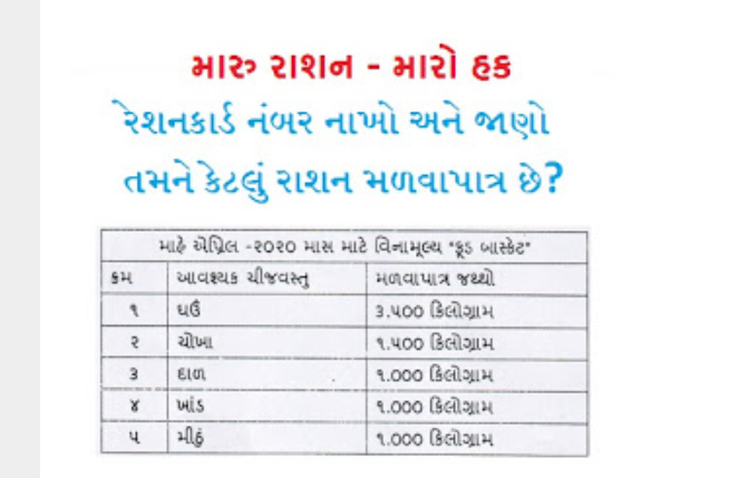 My ration my right | Put a ration card number and know how many rations ...