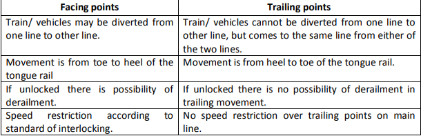 LDCE GUIDE - TRAFFIC / OPERATING: POINTS