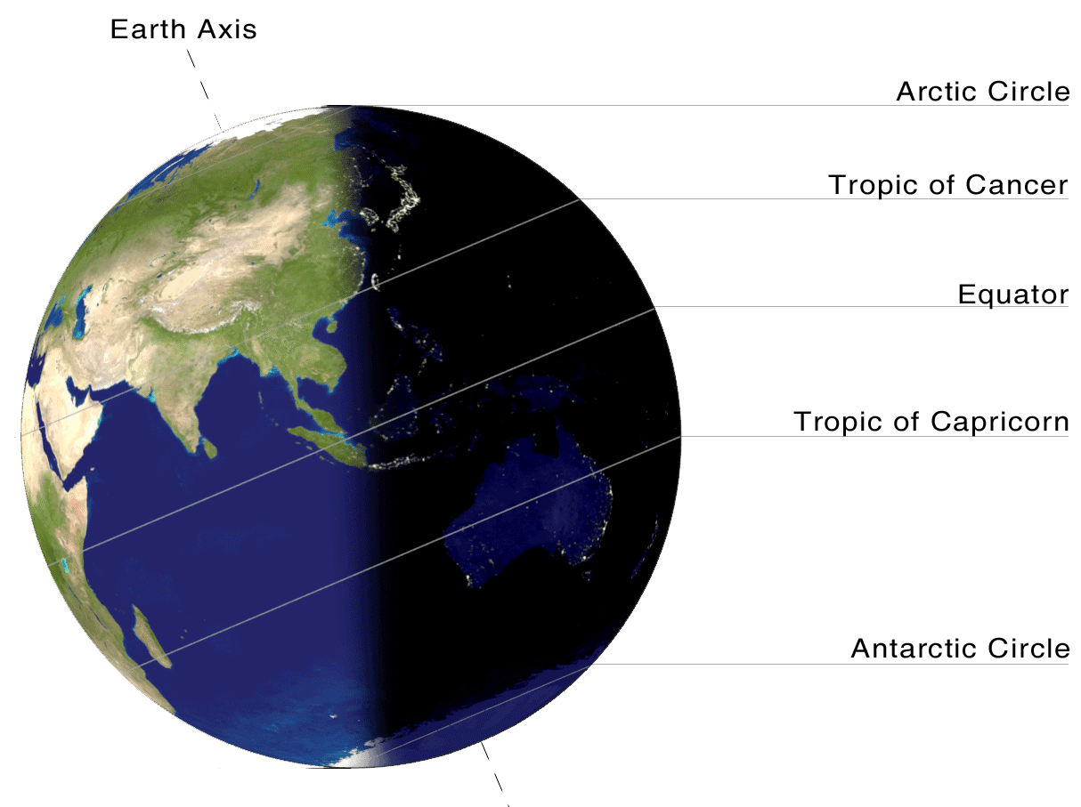 Latitude and Longitude