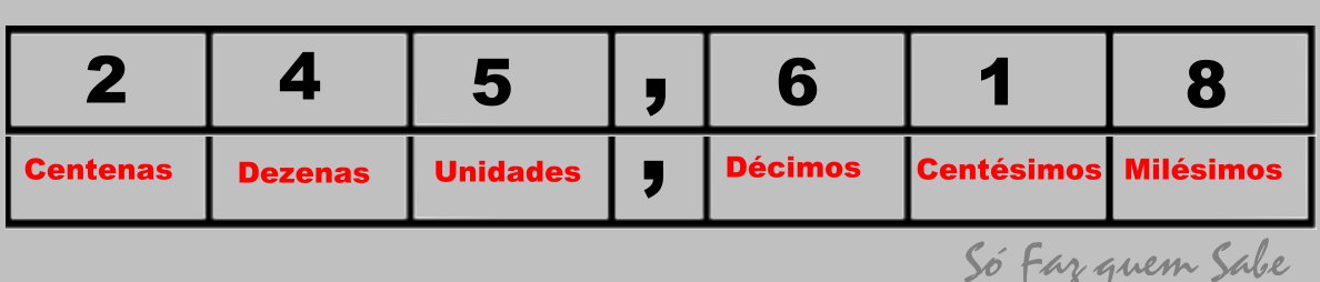 Frações e numerais decimais. Ampliando o sistema de numeração decimal ...