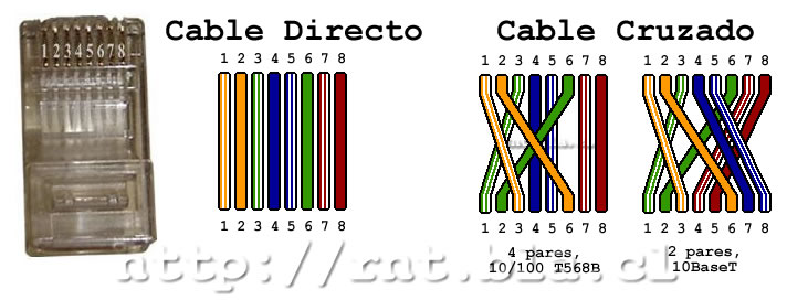 BLOG DE REDES: PRACTICA 2-ENSAMBLE DE CABLE UTP