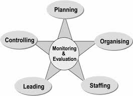 Supervision, Monitoring and Evaluation.