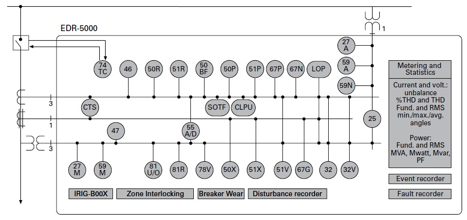 Electrical Designing : Designing a Distribution System (Part - 3)