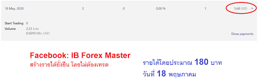 IB Forex Master สร้างรายได้ยั่งยืน โดยไม่ต้องเทรด