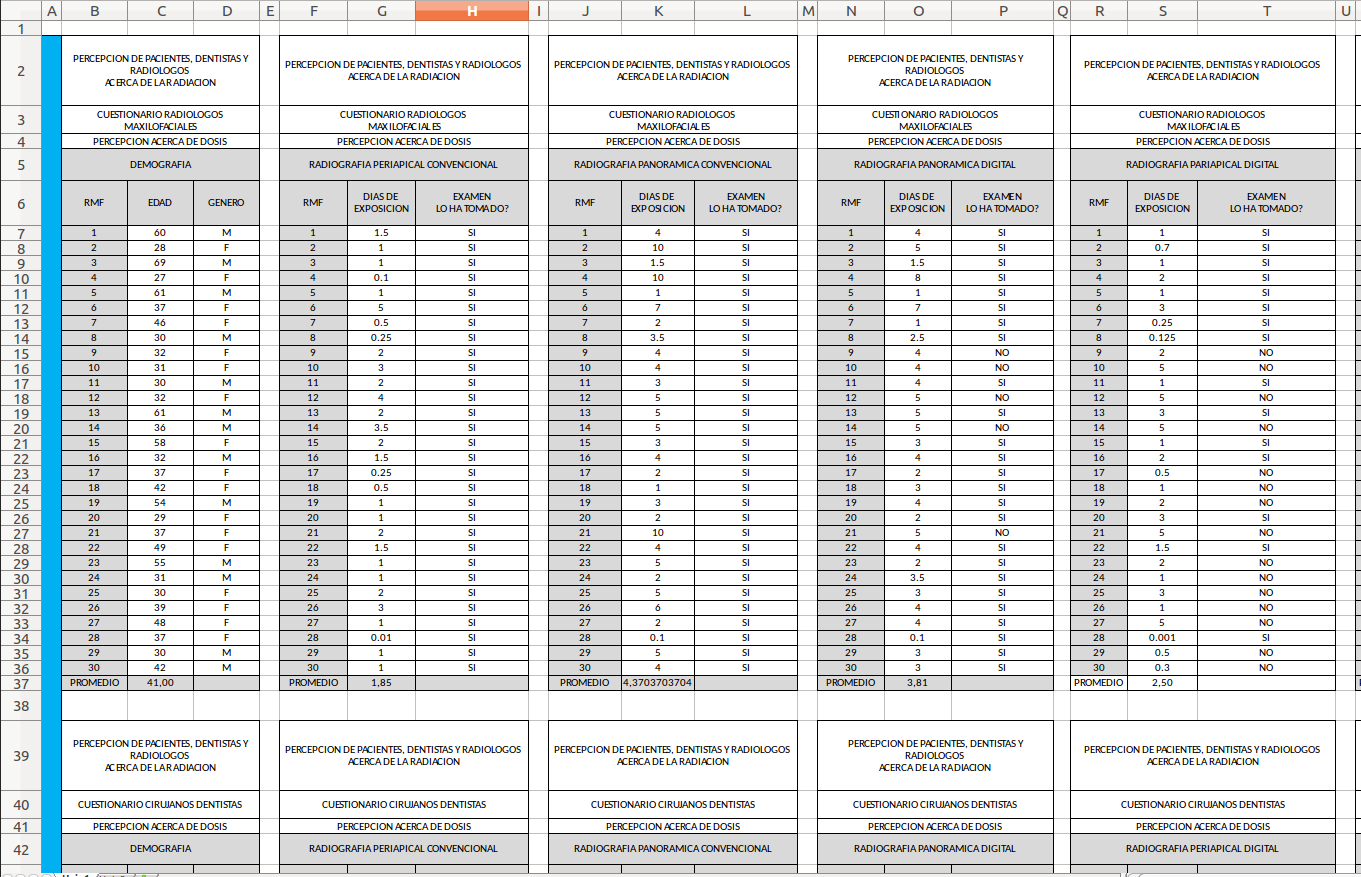 Como tabular los datos para análisis