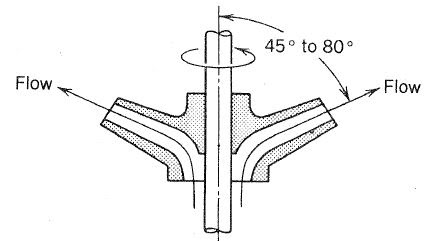 Centrifugal Pump Parts