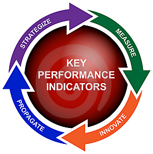 Sepintas tentang Key Performance Indicators | Blog CIO Indonesia