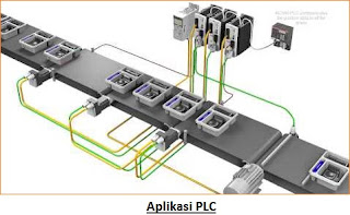 Apa itu Sistem PLC - Berbagai Jenis PLC dengan Aplikasi - Belajar ...