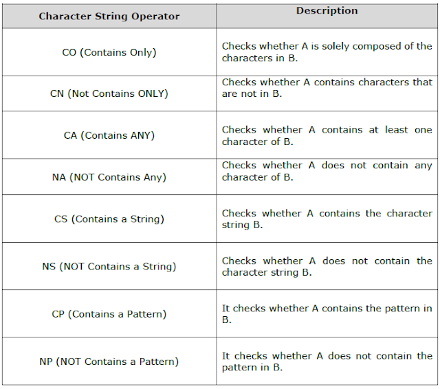 ABAP : ABAP – Operators