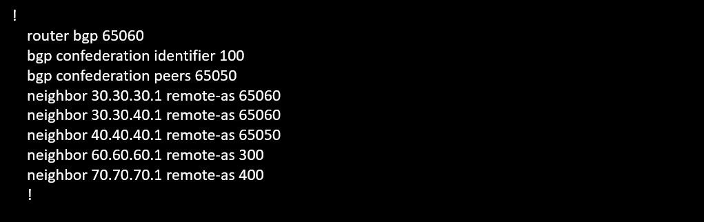 Introduction to BGP Confederations - The Network DNA