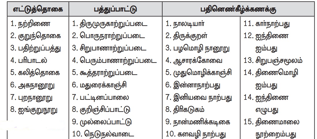 Samacheer Kalvi 8th Tamil book Solutions Chapter 4.3 பல்துறைக் கல்வி ...