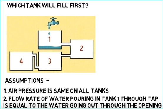 Which Tank Will Fill First Brain Teaser | Genius Puzzles